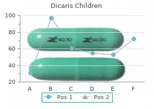 Order Dicaris Children online in USA - Quality Dicaris Children no RX.